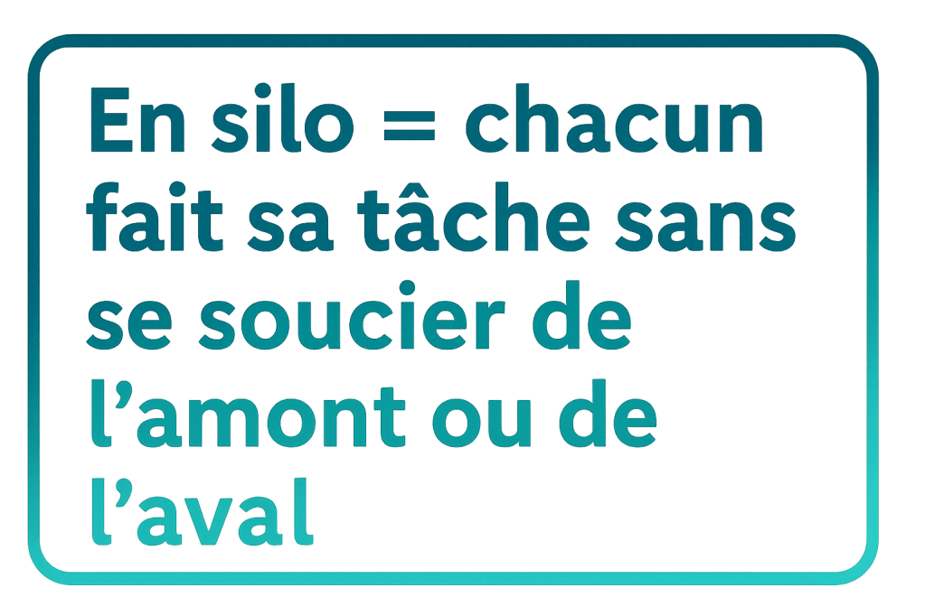 ISO 9001: L’approche processus c’est quoi? – Qualiora